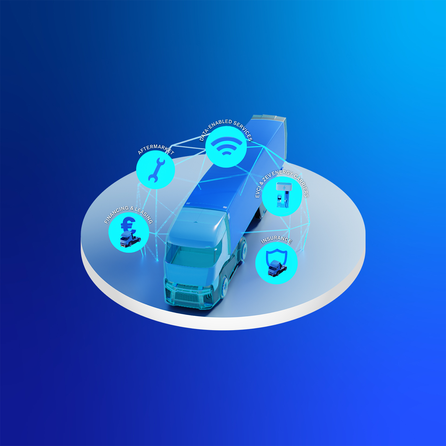 Truck-as-a-service: Next step to zero-emission fleets | McKinsey